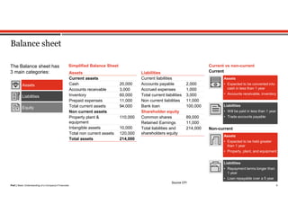 basic-understanding-of-a-companys-financials.pdf