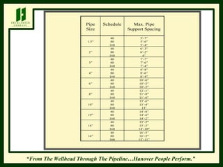 Basic vibration | PPT