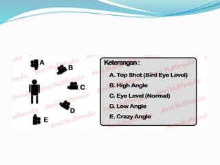 NEW BASIC-VIDEOGRAFI EKSTRAKURIKULER.pptx | Free Download