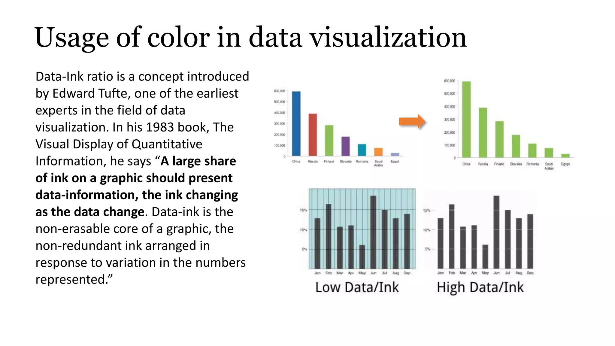 Basic Visual Design Principles and UI Design Best Practices | PPTX