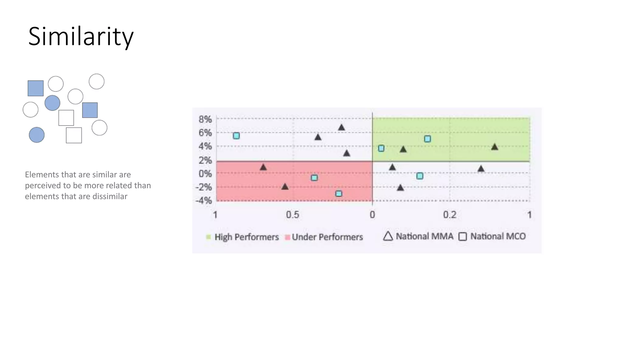 Basic Visual Design Principles and UI Design Best Practices | PPTX