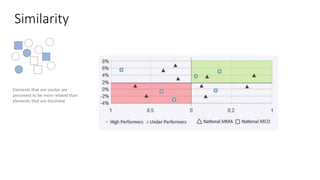 Basic Visual Design Principles and UI Design Best Practices | PPTX