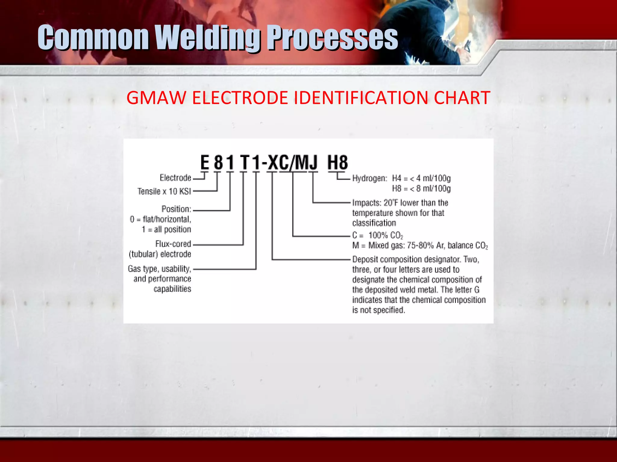 Basic welding | PPT