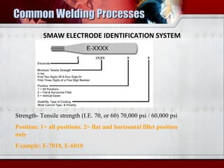 Basic welding | PPT