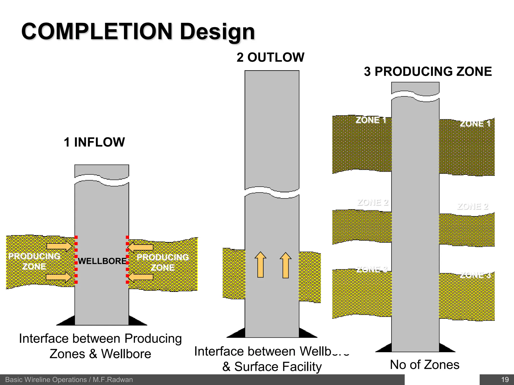 basic-wireline-operations-course-mahmoud-f-radwan.pdf