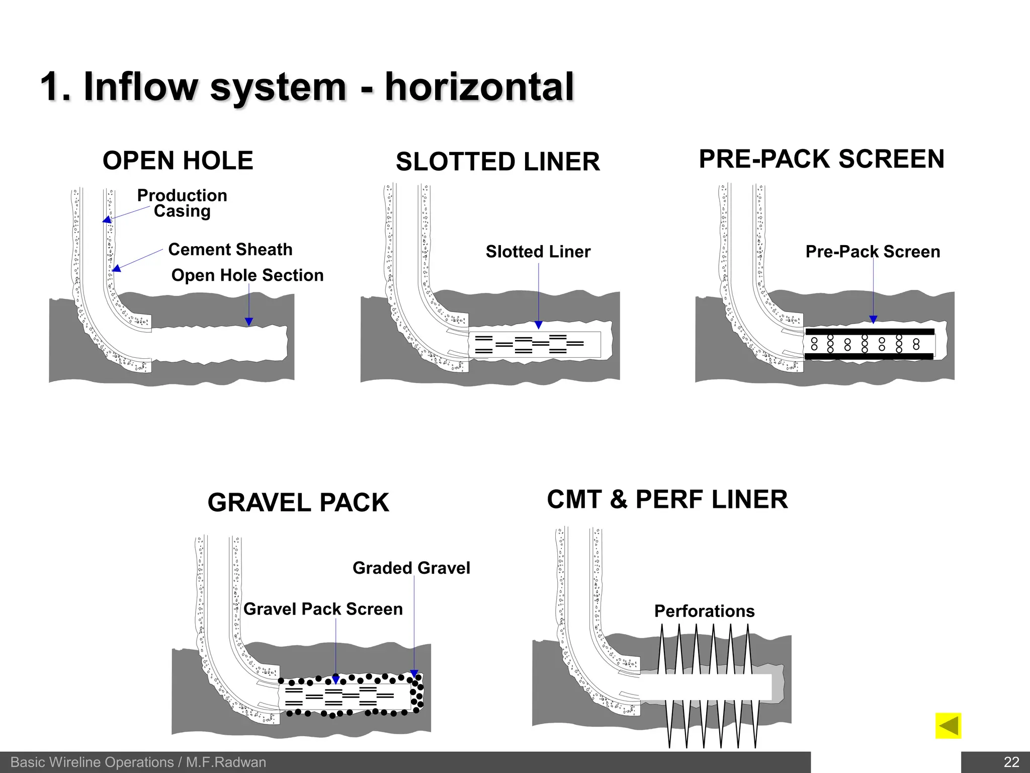 basic-wireline-operations-course-mahmoud-f-radwan.pdf