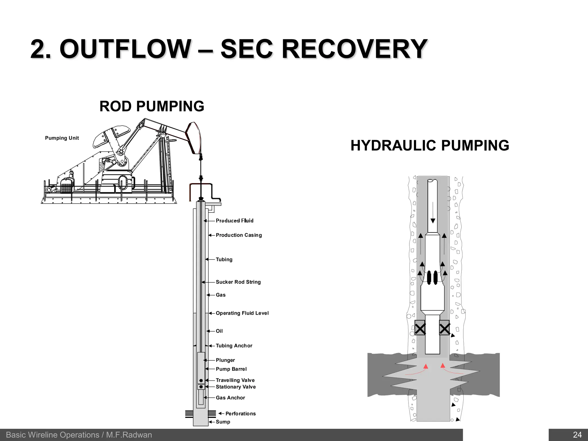 basic-wireline-operations-course-mahmoud-f-radwan.pdf