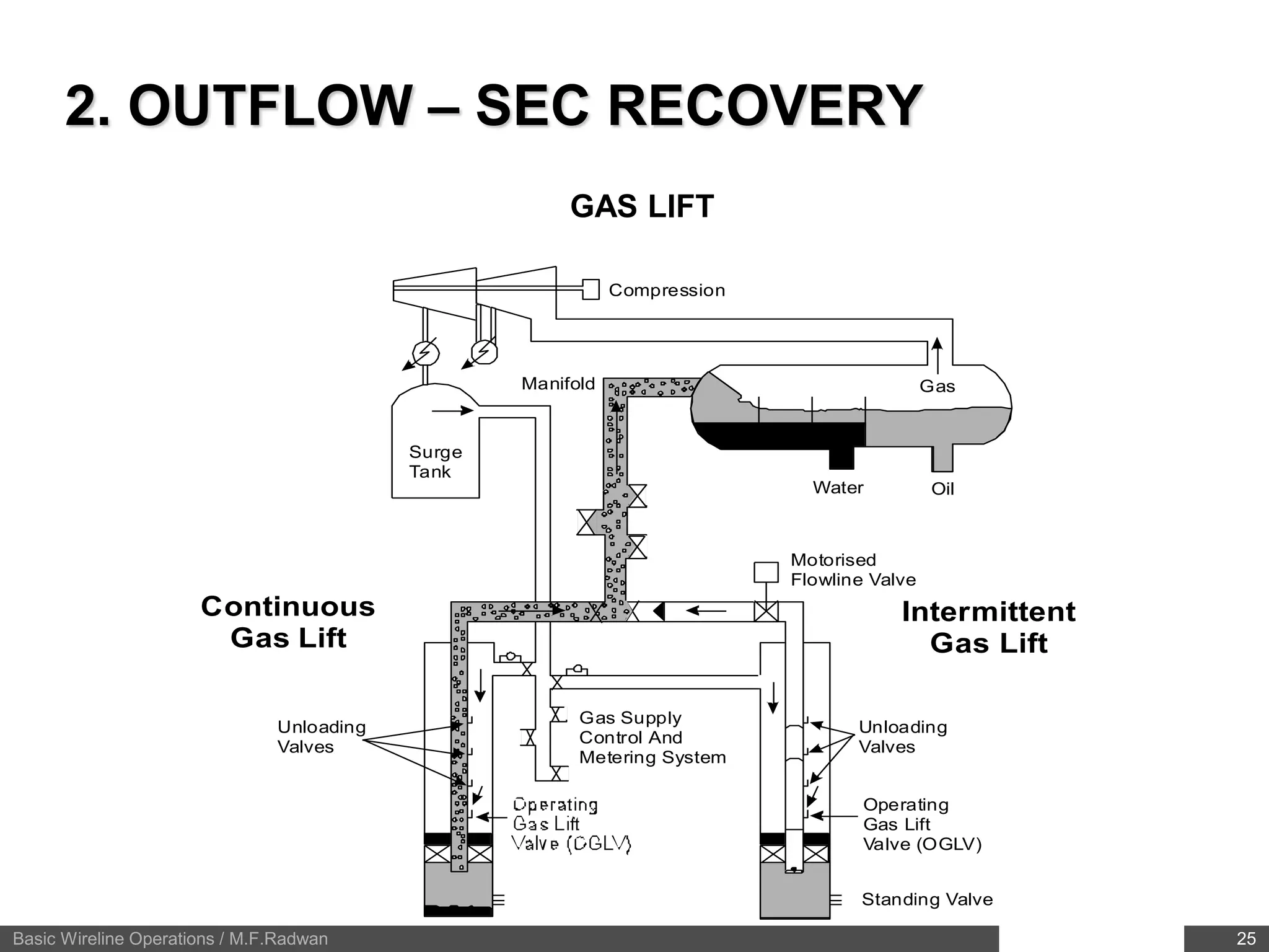 basic-wireline-operations-course-mahmoud-f-radwan.pdf