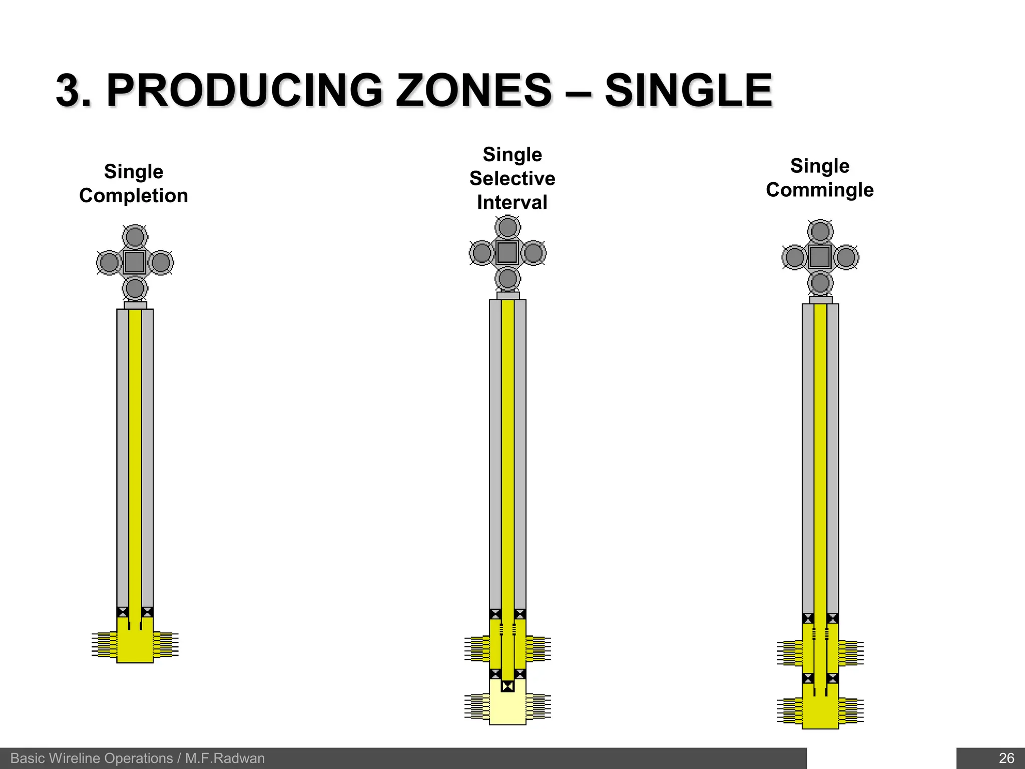 basic-wireline-operations-course-mahmoud-f-radwan.pdf