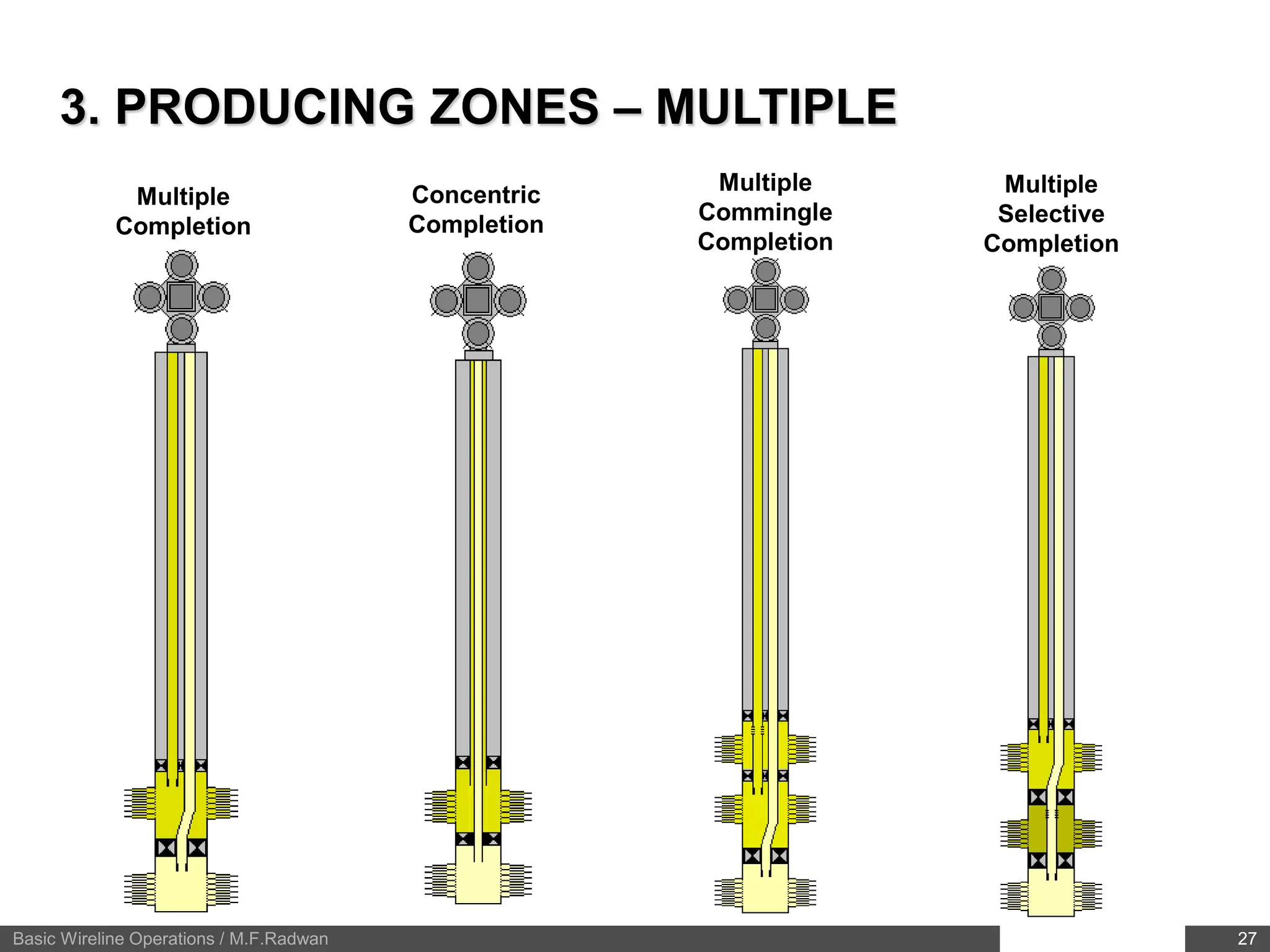 basic-wireline-operations-course-mahmoud-f-radwan.pdf