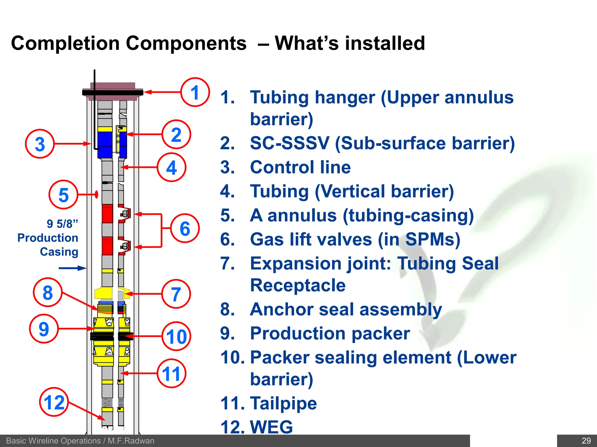 basic-wireline-operations-course-mahmoud-f-radwan.pdf