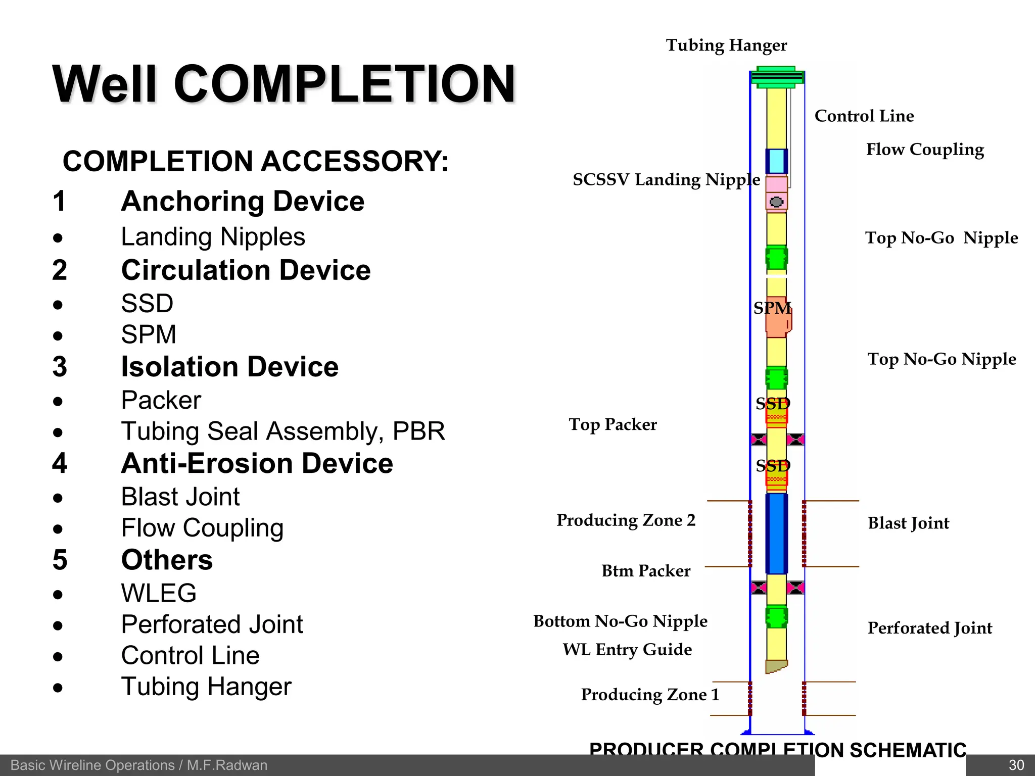 basic-wireline-operations-course-mahmoud-f-radwan.pdf