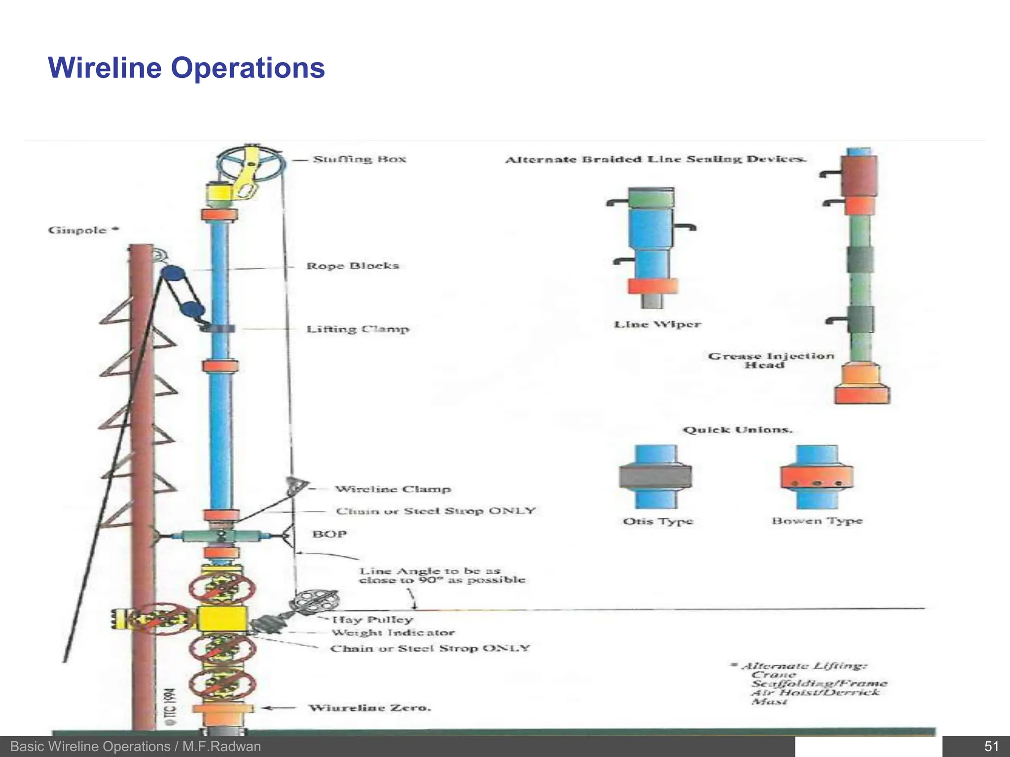 basic-wireline-operations-course-mahmoud-f-radwan.pdf
