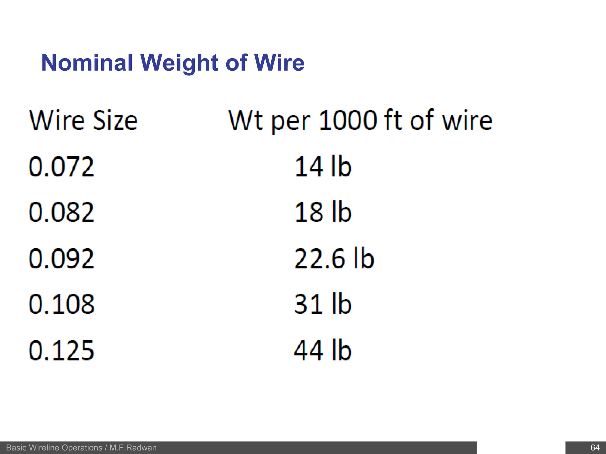 basic-wireline-operations-course-mahmoud-f-radwan.pdf