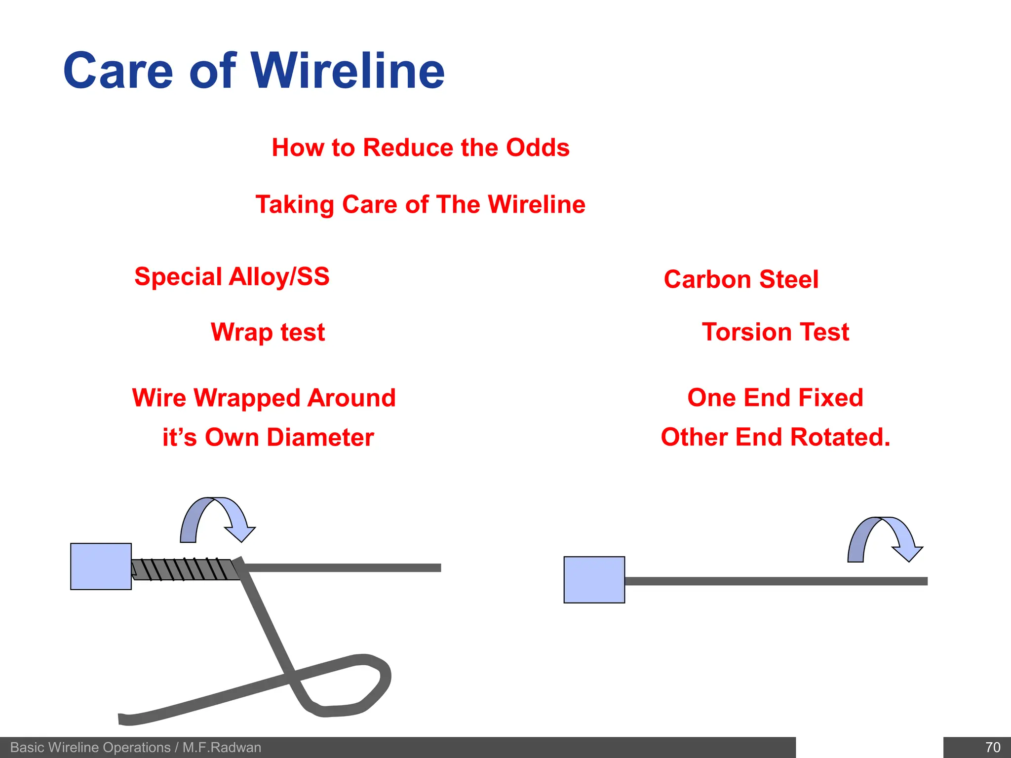 basic-wireline-operations-course-mahmoud-f-radwan.pdf