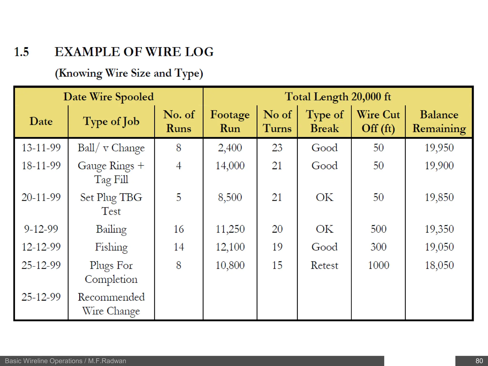 basic-wireline-operations-course-mahmoud-f-radwan.pdf
