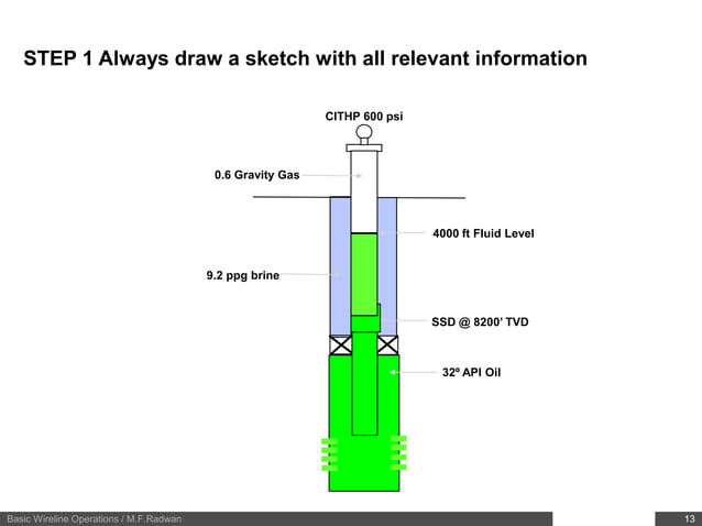 basic-wireline-operations-course-mahmoud-f-radwan.pdf