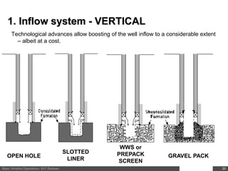 basic-wireline-operations-course-mahmoud-f-radwan.pdf