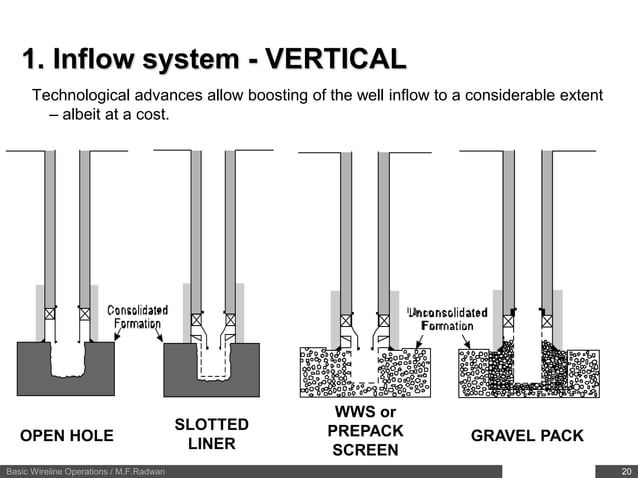 basic-wireline-operations-course-mahmoud-f-radwan.pdf