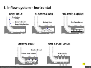 basic-wireline-operations-course-mahmoud-f-radwan.pdf
