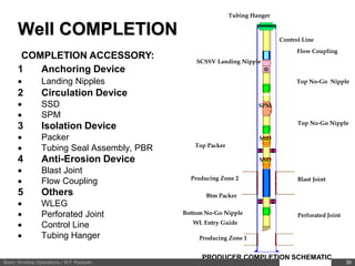 basic-wireline-operations-course-mahmoud-f-radwan.pdf