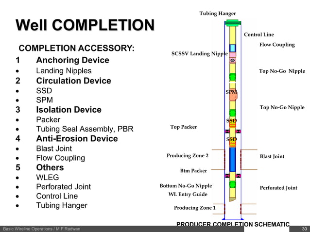 basic-wireline-operations-course-mahmoud-f-radwan.pdf