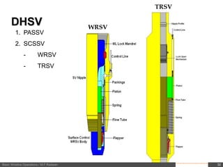basic-wireline-operations-course-mahmoud-f-radwan.pdf