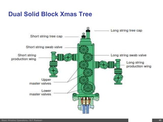 basic-wireline-operations-course-mahmoud-f-radwan.pdf