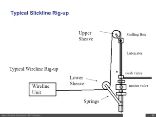 basic-wireline-operations-course-mahmoud-f-radwan.pdf