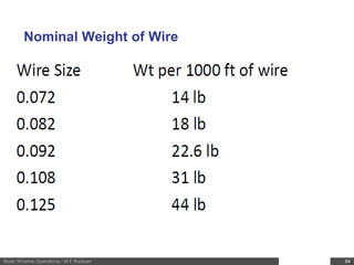 basic-wireline-operations-course-mahmoud-f-radwan.pdf
