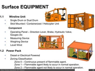 basic-wireline-operations-course-mahmoud-f-radwan.pdf