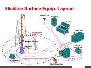 basic-wireline-operations-course-mahmoud-f-radwan.pdf