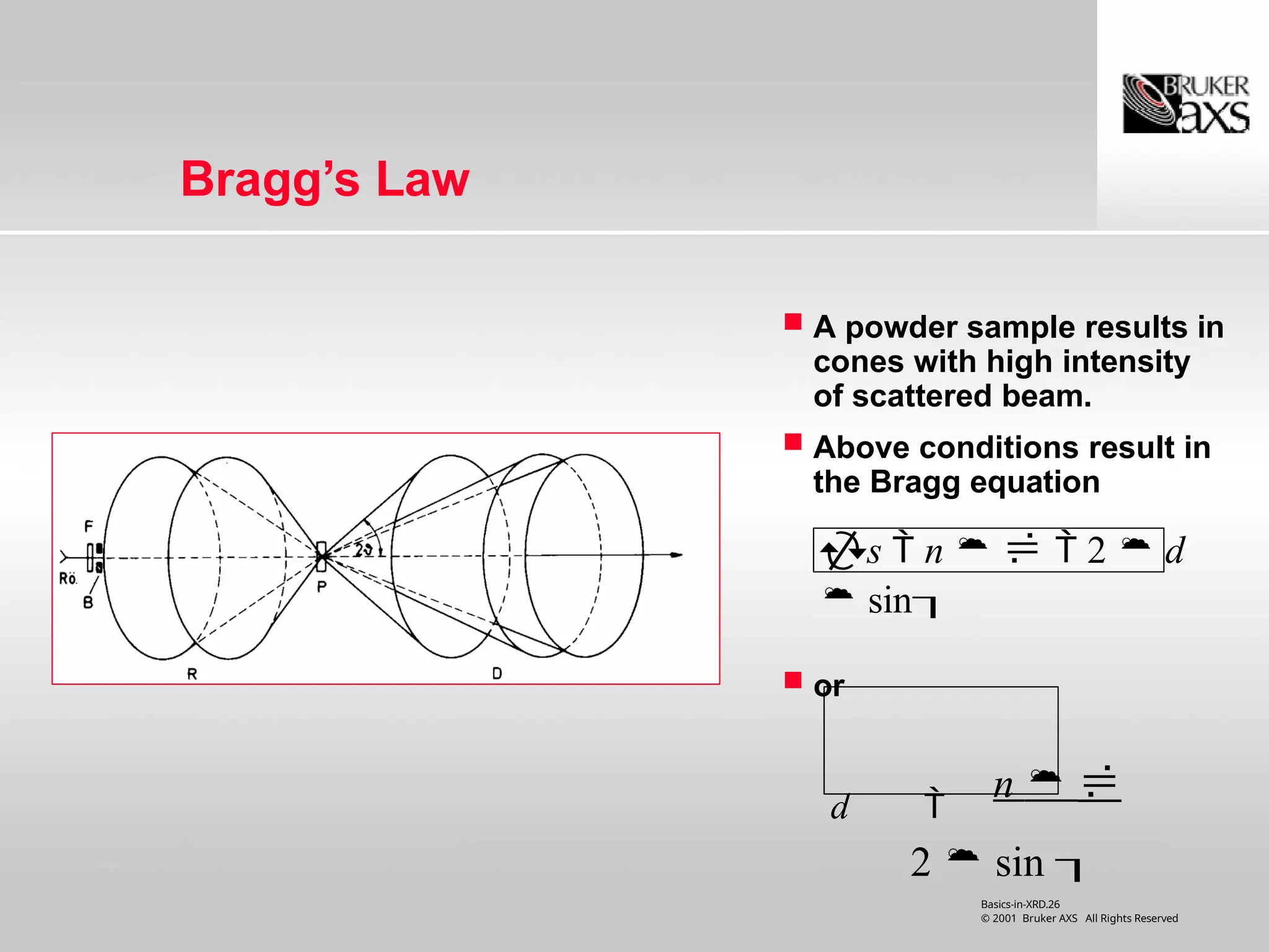 Basic-Powder X-ray Diffraction from Bruker .pptx