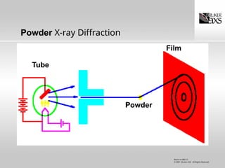 Basic-Powder X-ray Diffraction from Bruker .pptx