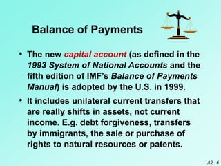 International Flow of Fund | PPT