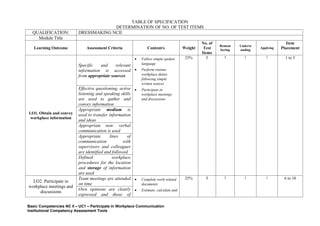 Basic competency in dressmaking and the world of science | PPT