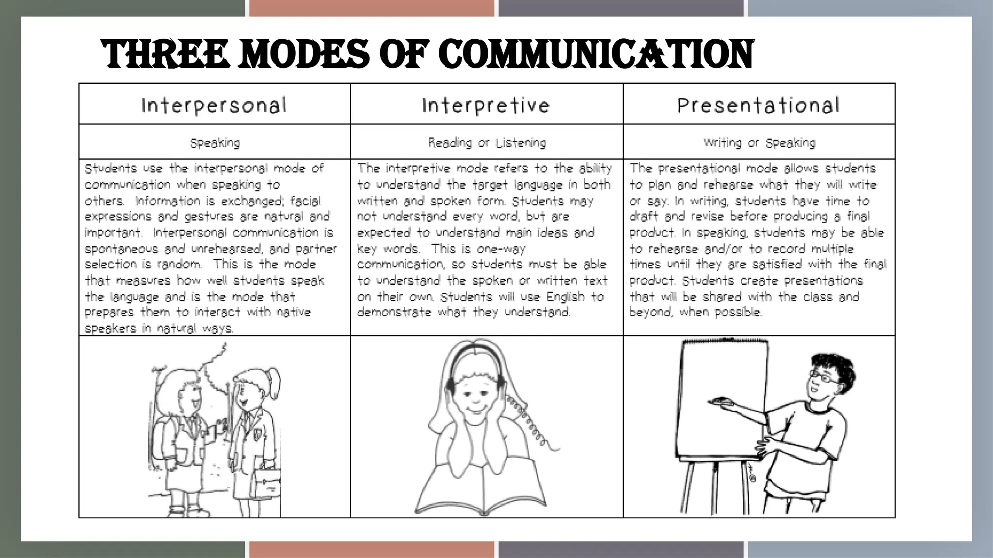 21'st century skills basic competency 1-3 | PPT
