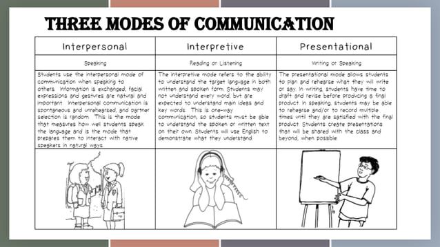 21'st century skills basic competency 1-3 | PPT
