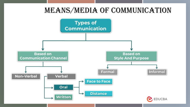 21'st century skills basic competency 1-3 | PPT