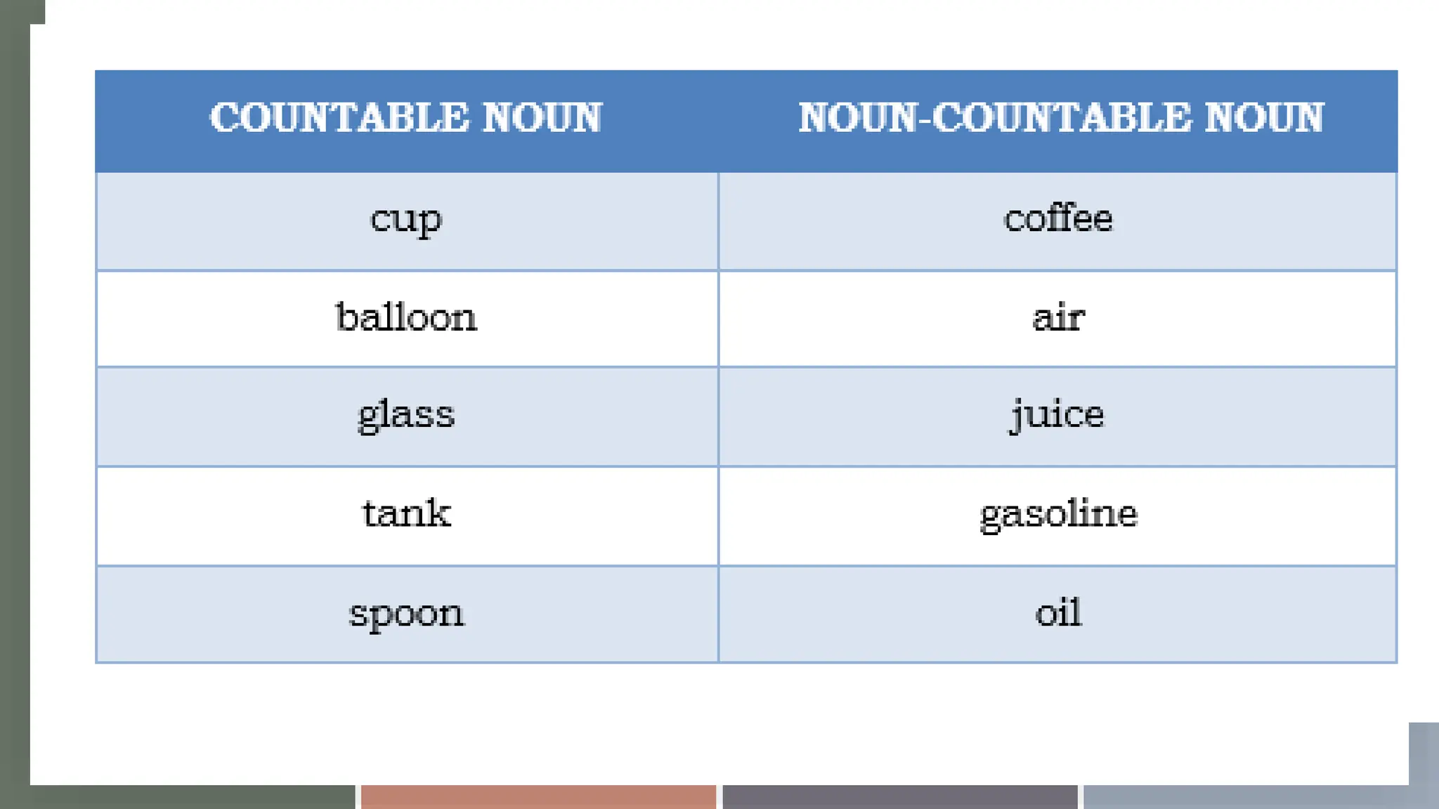 Basic Competency 1 to 3 (Participate Workplace Communication, Work in a Team Environment & Solve ...