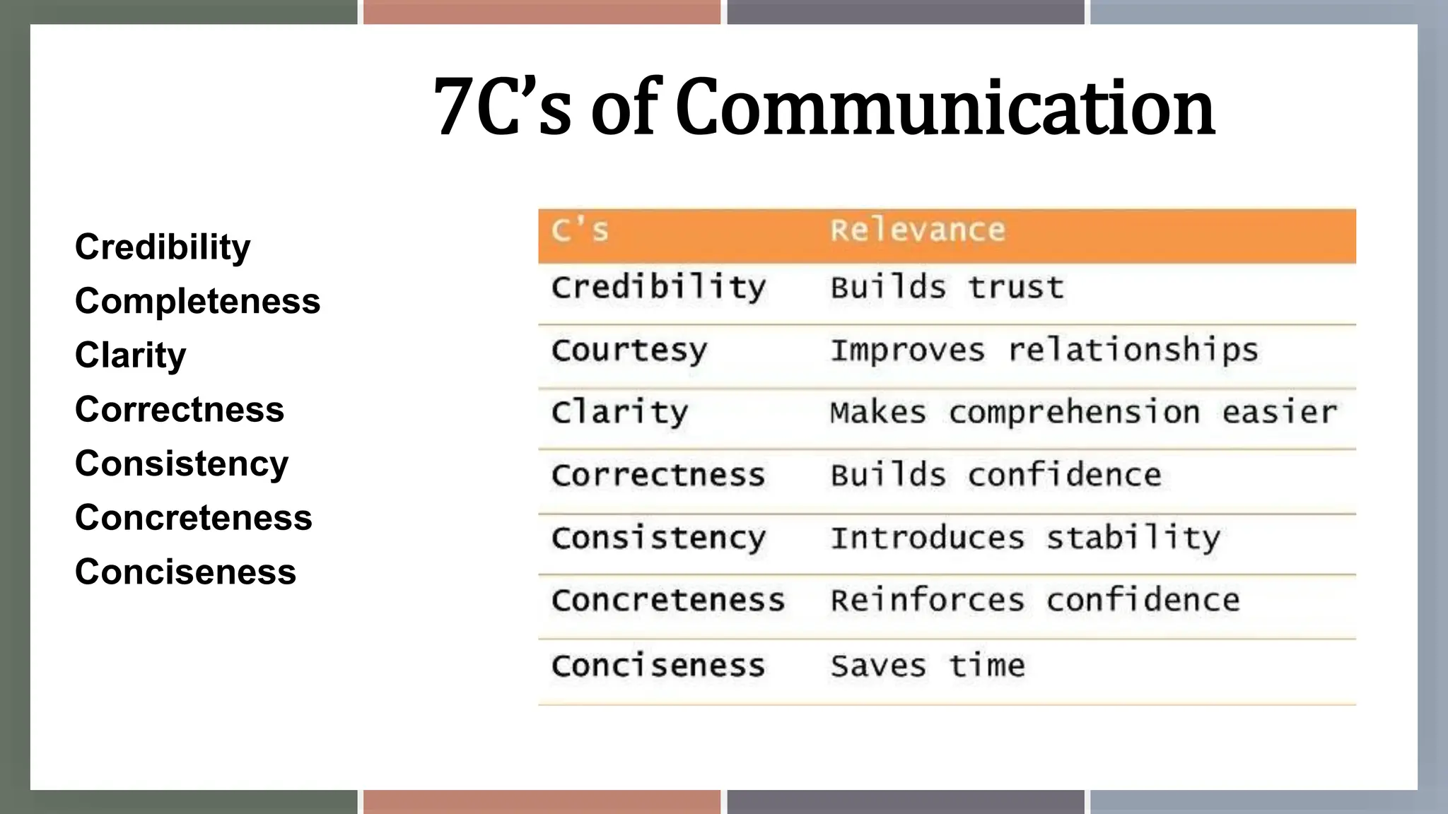 Basic Competency 1 to 3 (Participate Workplace Communication, Work in a ...