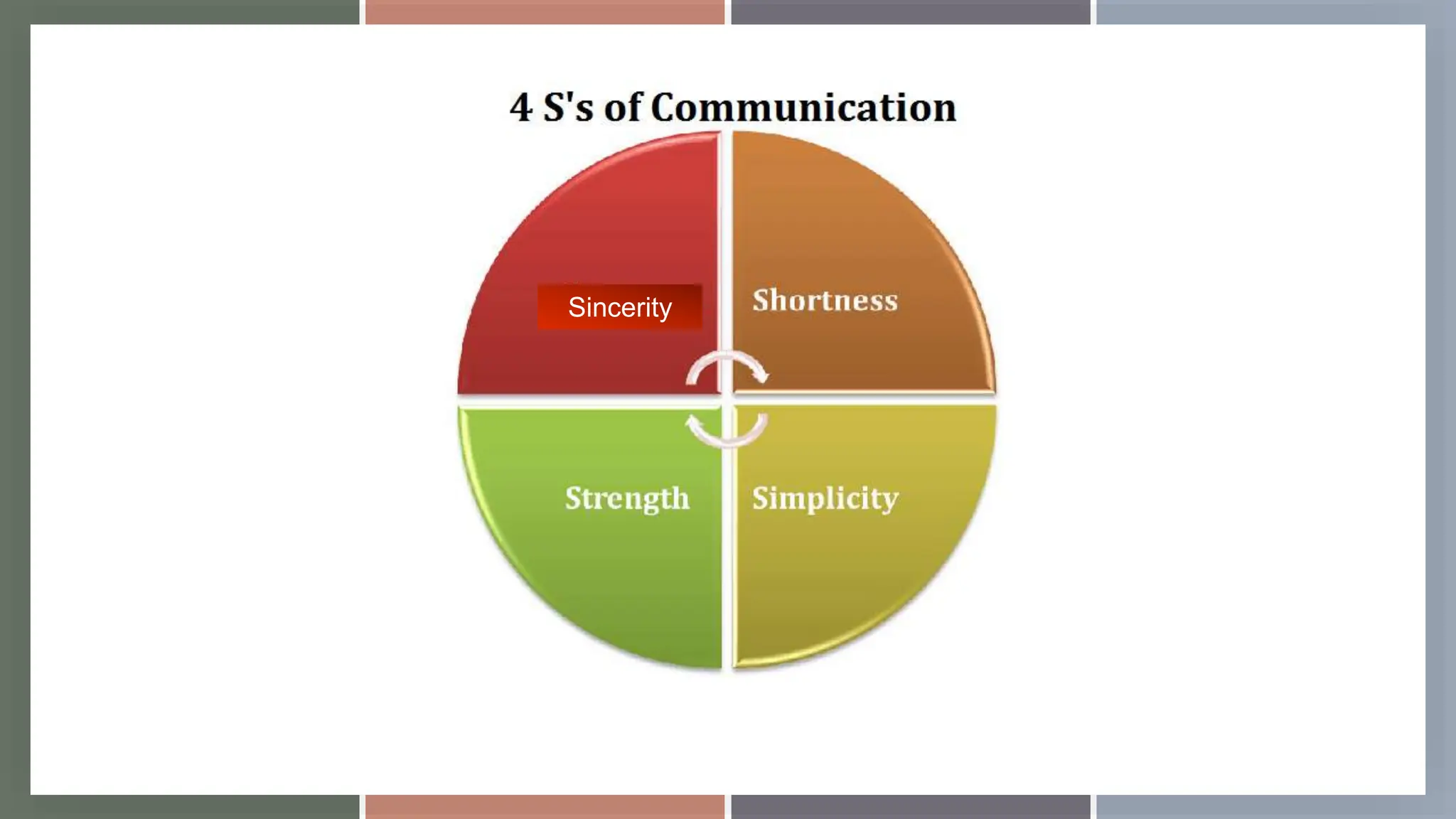 Basic Competency 1 to 3 (Participate Workplace Communication, Work in a Team Environment & Solve ...