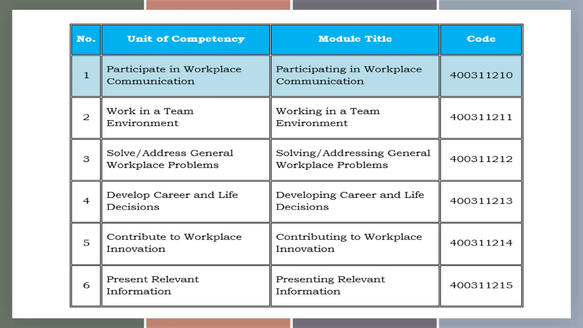 Basic Competency 1 to 3 (Participate Workplace Communication, Work in a ...