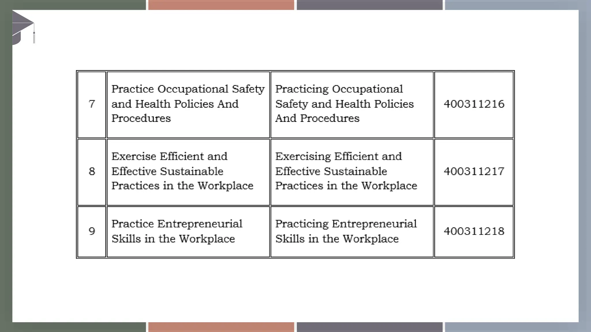 Basic Competency 1 to 3 (Participate Workplace Communication, Work in a ...