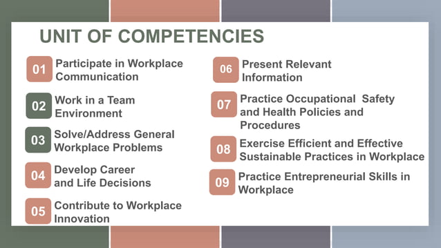 Basic Competency 1 to 3 (Participate Workplace Communication, Work in a Team Environment & Solve ...