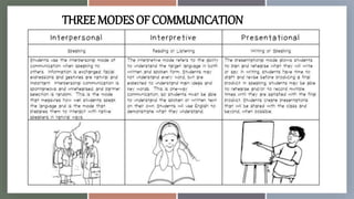 Basic Competency 1 to 3 (Participate Workplace Communication, Work in a ...