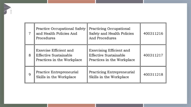 Basic Competency 1 to 3 (Participate Workplace Communication, Work in a Team Environment & Solve ...