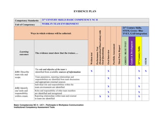 Basic competency in dressmaking and the world of science | PDF