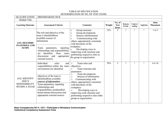 Basic competency in dressmaking and the world of science | PDF