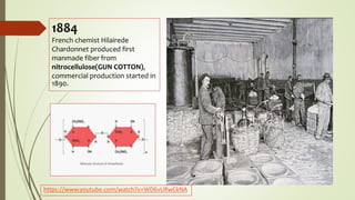 Basic concept of man made fiber | PPTX